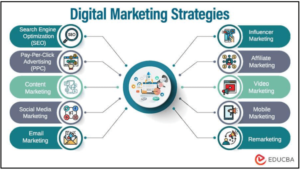 What is Marketing as a Service (MaaS)? - Nighthawk Digital Marketing